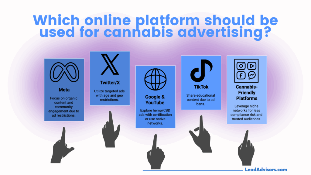 Ultimate Guide to Cannabis Advertising