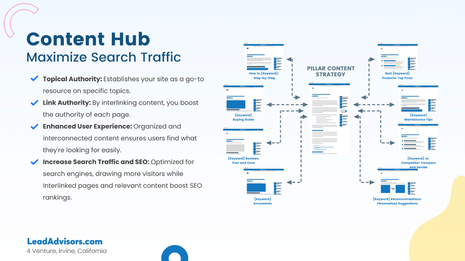 What Is a Content Hub? - LeadAdvisors