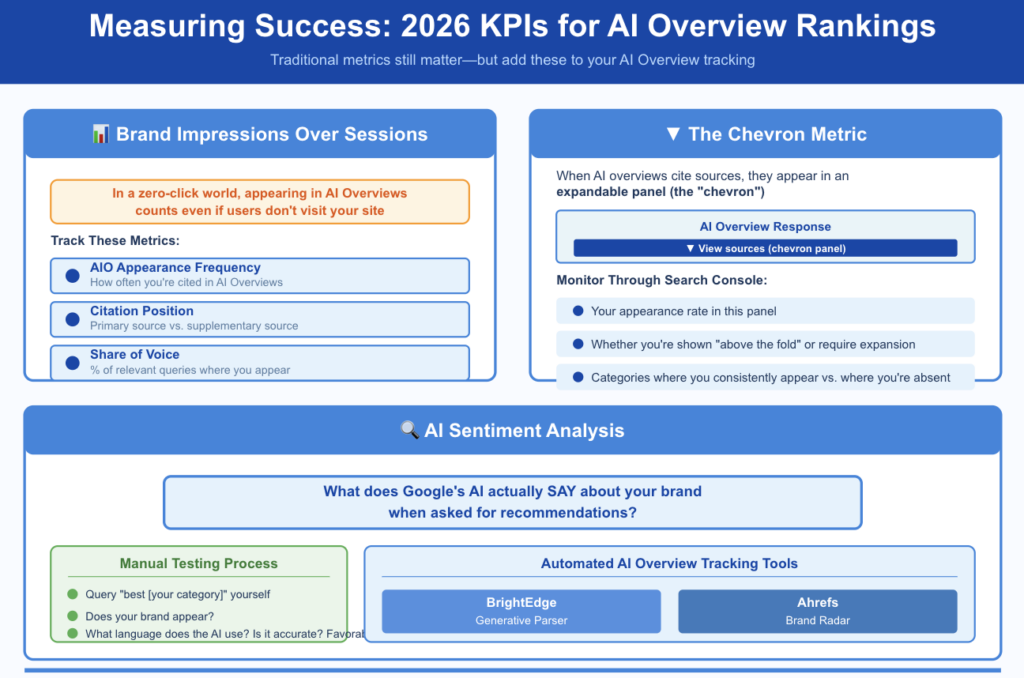 How to Rank in AI Overviews & Generative Search in 2026