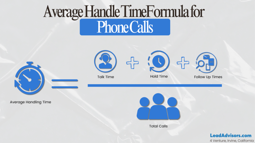 Average Handling Time: Boost Efficiency, Keep Quality