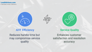 Average Handling Time: Boost Efficiency, Keep Quality