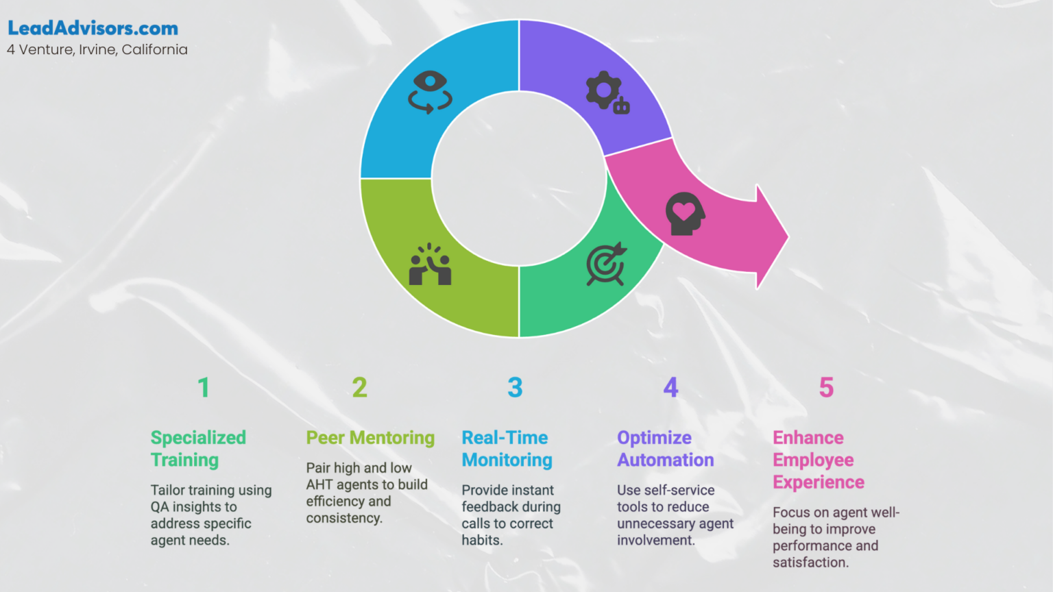 Average Handling Time: Boost Efficiency, Keep Quality