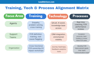 How to Measure, Improve, and Master First Call Resolution (FCR)