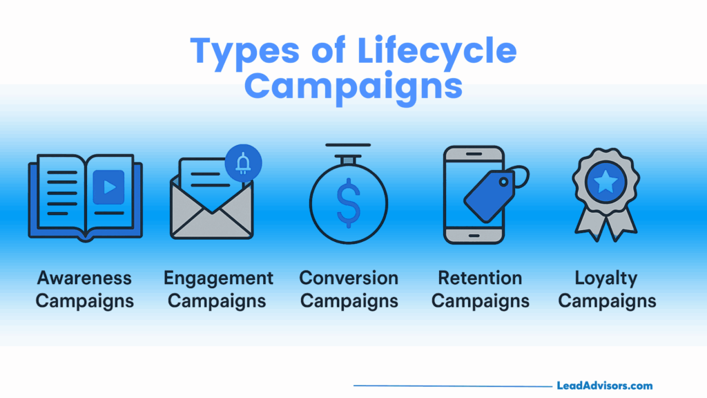Lifecycle Marketing: Complete Guide, Strategies, and Examples