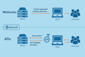 Webhook vs API: Key Differences, Use Cases, and Best Practices